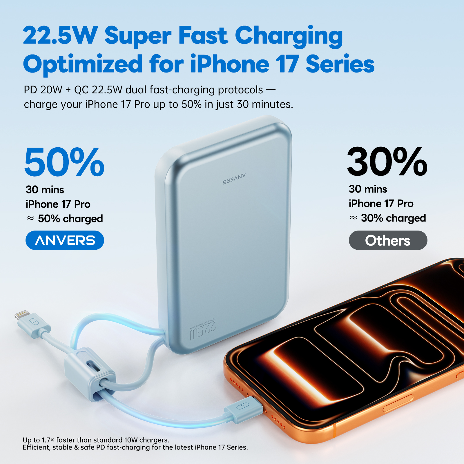 [CCC Certified]Anvers Power Bank 10000mAh 22.5W Fast Charging | Built ...